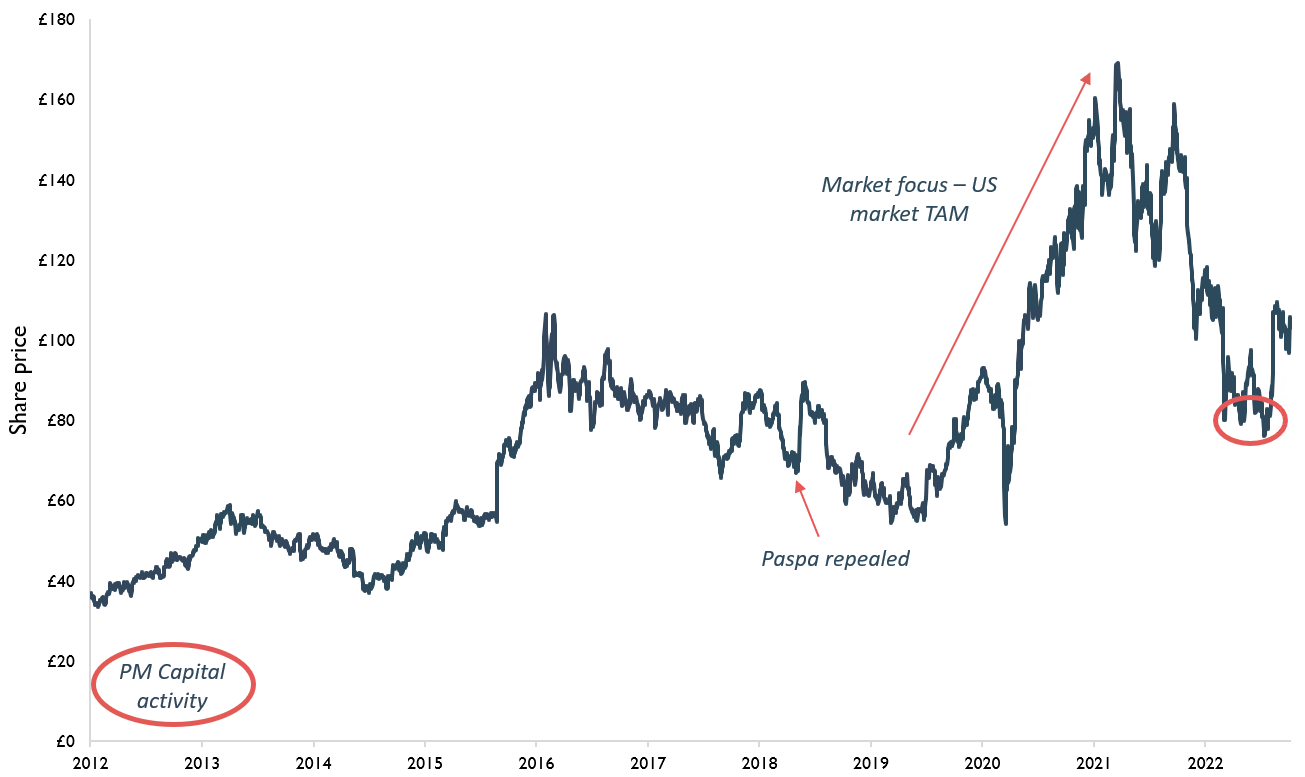 Flutter Entertainment An Attractive Long Term Bet PMCapital